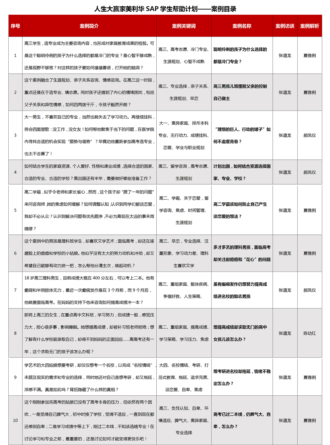 美利华SAP/EAP 学生/员工帮助计划